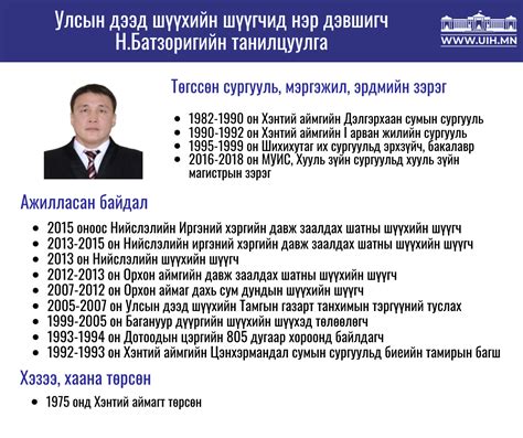 Улсын дээд шүүхийн шүүгчид нэр дэвшигч Н Батзоригтой холбогдуулан нэр дэвшигчийн сонсгол зохион