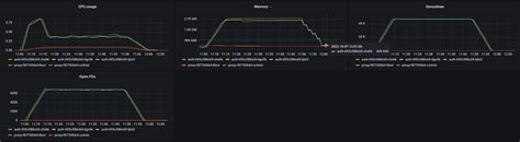 Teleport 11 Test Plan · Issue 16951 · Gravitationalteleport · Github