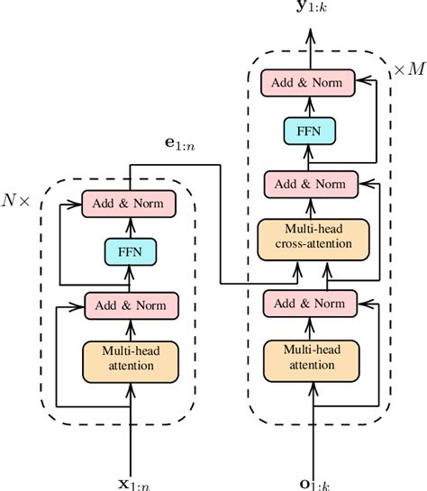 figure 1 from multitarget tracking with transformers semantic scholar