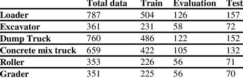 Details Of Train Test And Validation Data Spliting Download Scientific Diagram