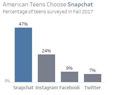Vertical Bar Chart Relatable Data