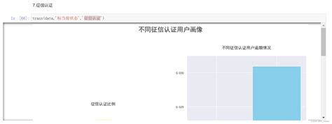 互联网金融项目python代码 需收集一个经济金融案例及实现的python代码 案例的题目与实现代码 保存为一个 csdn博客