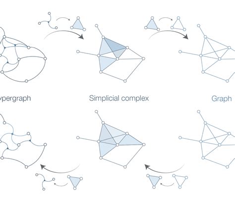 The Why How And When Of Representations For Complex Systems