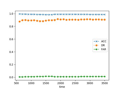 Results Of Simulation Experiments Download Scientific Diagram