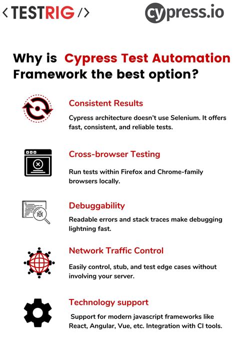 Testrig Technologies Qa And Software Testing Company On Linkedin