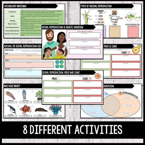 Sexual And Asexual Reproduction Google Slides And Print Activities Secondary Sparks