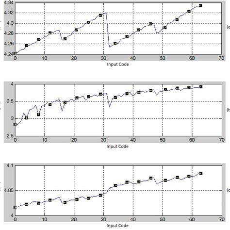 I Out Without Glitch Reduction Technique A MDAC B Back DAC And C Download Scientific