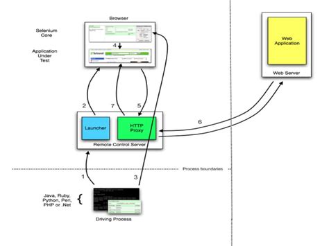 introduction to selenium automation pdf browsers computer