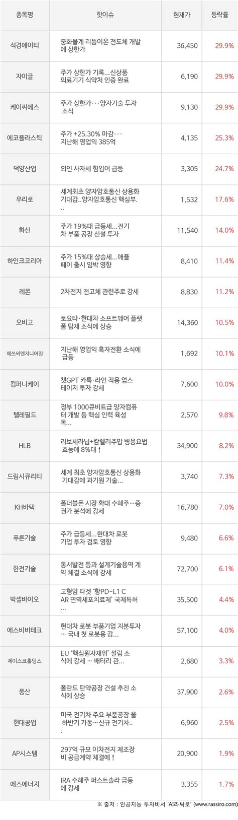 씽크풀 모멘텀특징주 오늘 석경에이티299 자이글299 강세 이유는