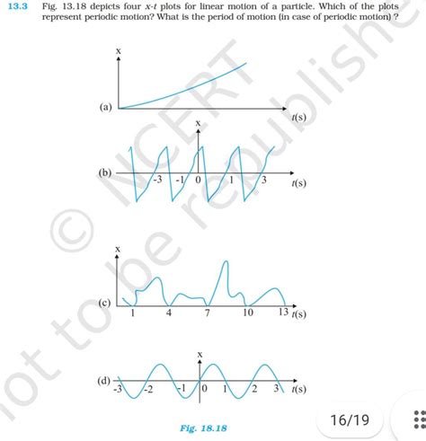 13 3 Fig 13 18 Depicts Four Xt Plots For Linear Motion Of A Particle W