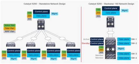 Cisco StackWise Architecture On Catalyst Series Switches White Paper Cisco