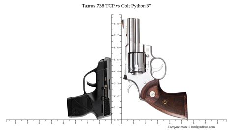 Taurus TCP Vs Colt Python Size Comparison Handgun Hero