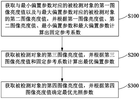 Contact Image Sensor And Its Method Of Improving Detection Accuracy Eureka Patsnap