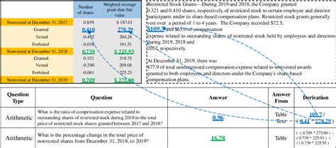 Figure 1 From Answering Numerical Reasoning Questions In Table Text Hybrid Contents With Graph