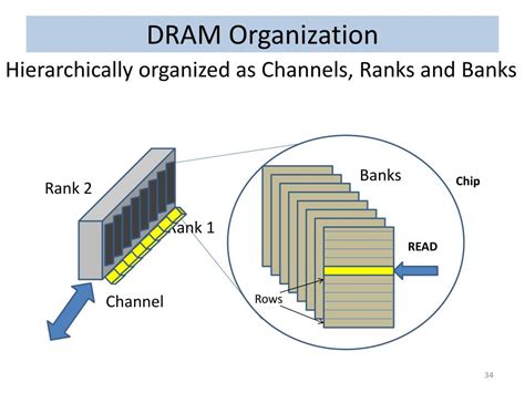 Ppt A Case For Refresh Pausing In Dram Memory Systems Powerpoint