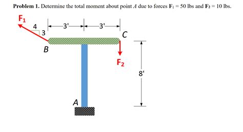 Solved Problem 1 Determine The Total Moment About Point A