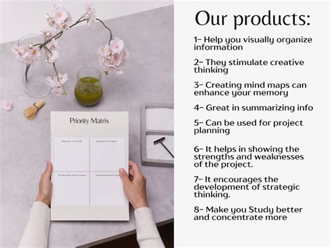 Mind Map Mega Bundle Brainstorming Template Productivity Digital