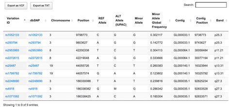 Snp的rsid与位置信息的相互匹配 Rsid Chrpos Conversion Gwaslab Gwas实验室