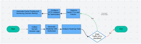 From Tasks To Scaling Automate Aws Ecs Monitoring With A Custom Cli By Renad Jqaim Dec