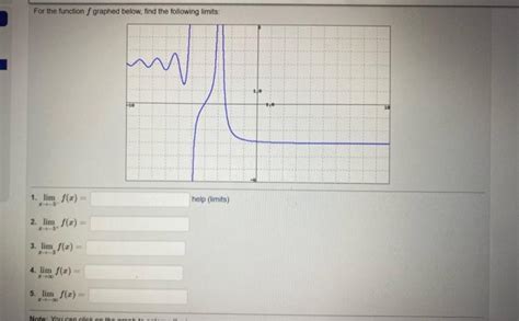 solved for the function f graphed below find the following