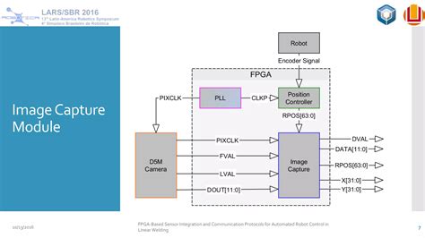 Fpga Based Sensor Integration And Communication Protocols For Automated Pptx