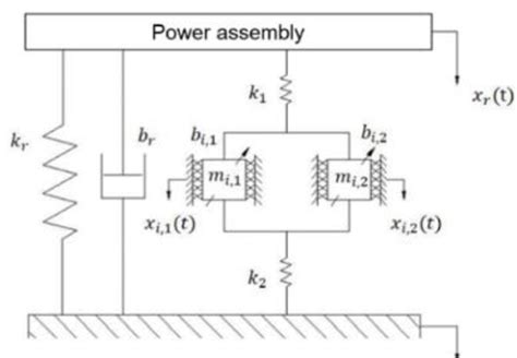 Approximate linear model of low frequency large amplitude í µí í Download Scientific Diagram