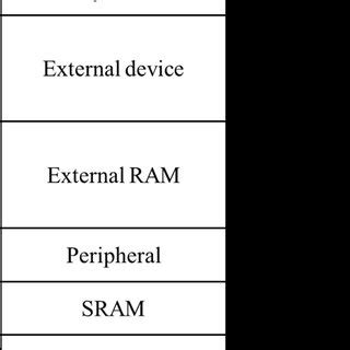Example Of A Memory Map Download Scientific Diagram