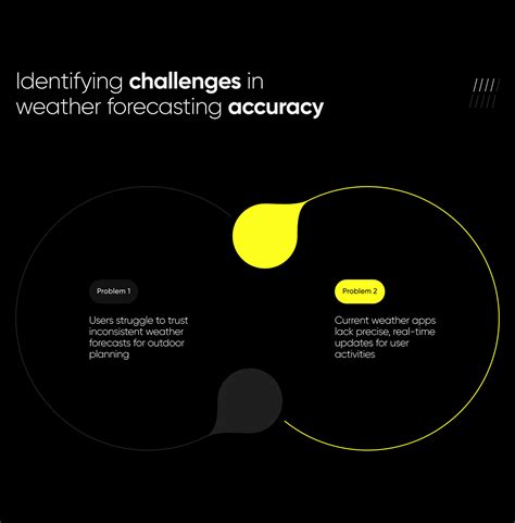 Ambient Weather SaaS UI UX Design Behance