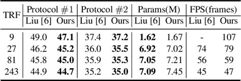 Figure 1 From Spatio Temporal Attention Graph For Monocular 3d Human Pose Estimation Semantic