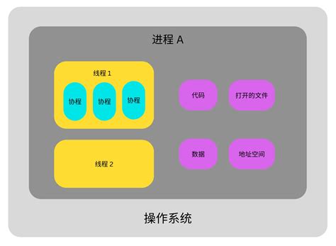 API 网关中的慢请求会影响其他请求吗 支流科技