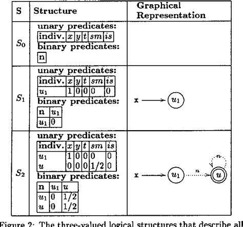 Three Valued Logic Semantic Scholar