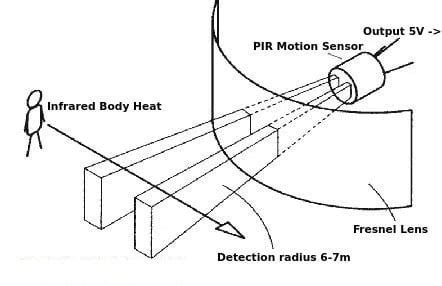 How To Build An Arduino Powered Motion Sensor Alarm Arduino Maker Pro