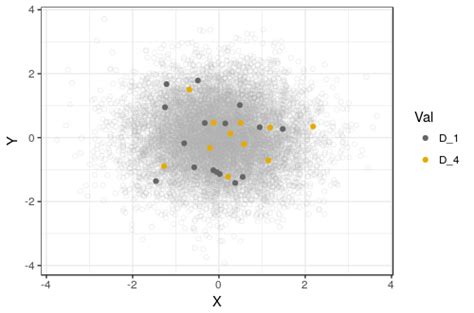R Layered Plotting Of Selected Points In An Efficient Way Stack Overflow