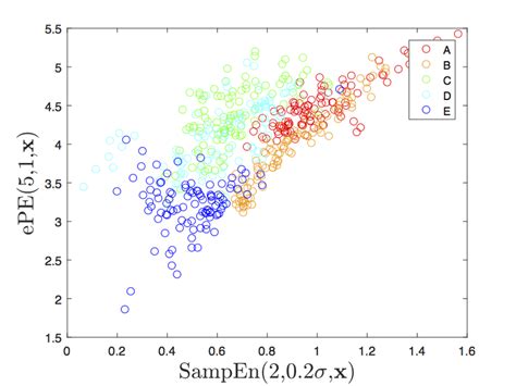 one entropy versus another one for four entropy combinations download