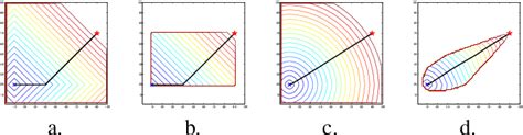 Fiduccia Mattheyses Algorithm Semantic Scholar