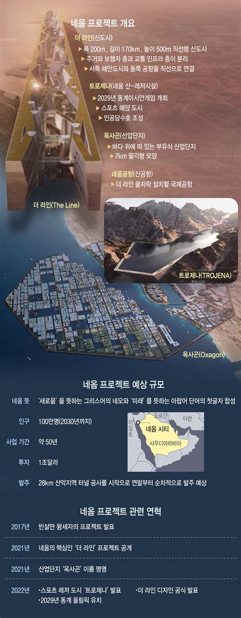 [스페셜리포트] 사우디 초대형 프로젝트 네옴…팀코리아 들썩