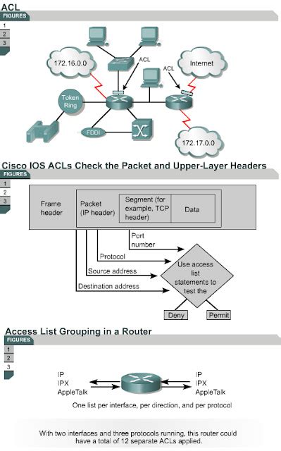 CCNA Be A Good Network Administrator Access Control List Fundamentals Introduction To ACLs