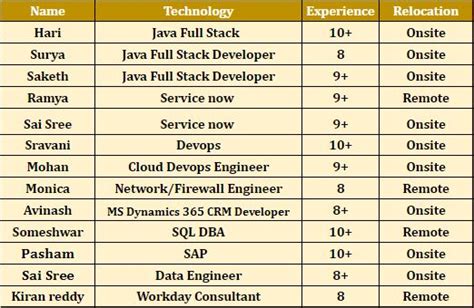 Hotlist Hiring Recruiters Recruitment Jobs Email Jobsearch Job