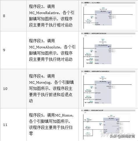 c 工控上位机实例 「c 上位机」西门子1200plc实用定位控制程序案例 weixin 39707168的博客 csdn博客