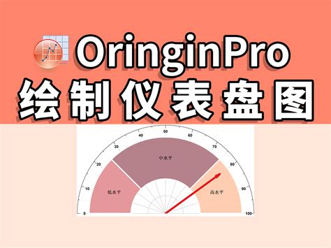 【originpro】一键局部放大 她笑中藏泪花