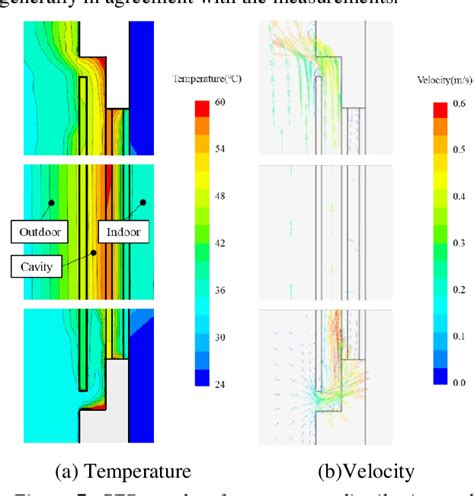 figure 7 from analysis of heat transfer in a slim double skin façade