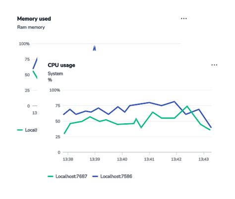 Neo4j Ops Manager Graph Database And Analytics
