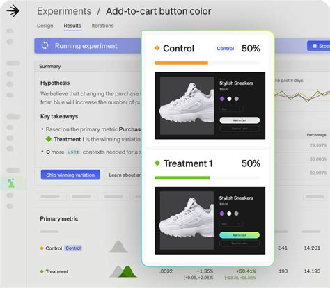 Turn Releases Into Product Impact LaunchDarkly