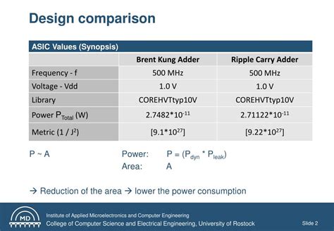 PPT Spezielle Anwendungen Des VLSI Entwurfs Applied VLSI Design PowerPoint Presentation ID