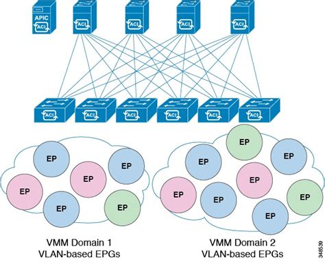 Cisco Aci Virtualization Guide Release 53x Cisco Aci Virtual