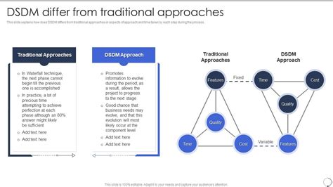 dsdm differ from traditional approaches dsdm process ppt slides