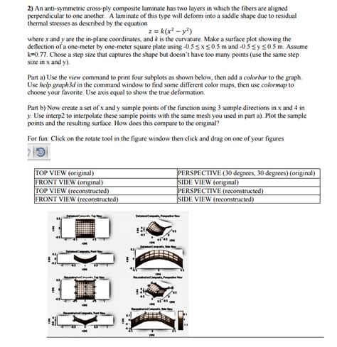 An Anti Symmetric Cross Ply Composite Laminate Has