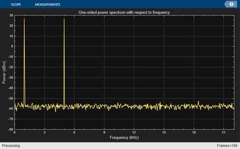 Estimate The Power Spectrum In Matlab Matlab And Simulink
