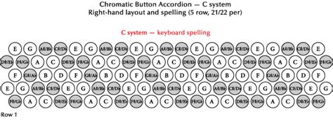 Chromatic Accordion C System Accordions And Concertinas Accordion Button Accordion
