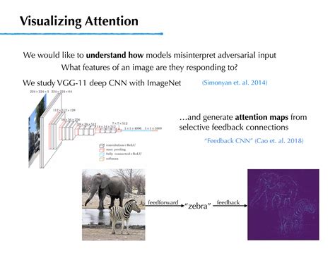 Understanding Adversarial Examples Ppt